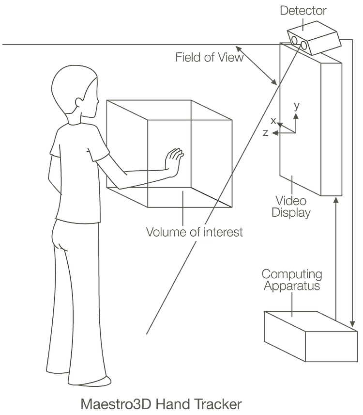 3D Depth Camera Hand, Face and Body Tracking Solutions - GestureTek